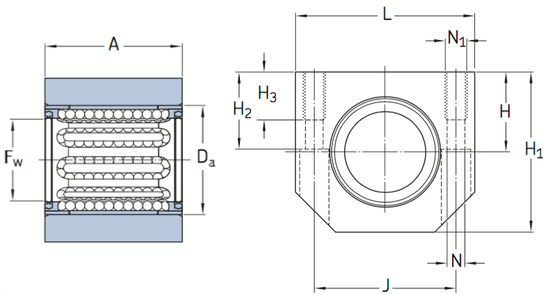 SKF linear bearing unit LUHR - Duisters Techniek
